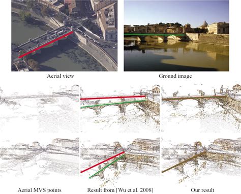 Accurate Geo Registration By Ground To Aerial Image Matching