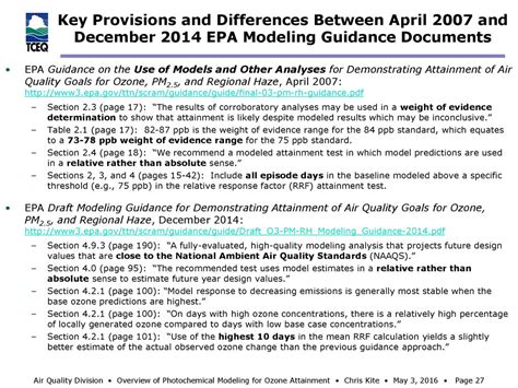Overview Of Photochemical Modeling For Ozone Attainment Demonstrations