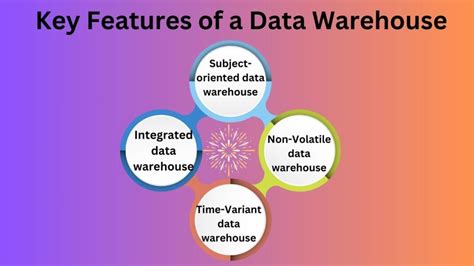 Role Of Data Warehouses In Data Science Analysis