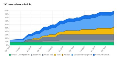 Injective Protocol Là Gì Liệu Còn Sóng Tăng Giá Cho Inj Coin
