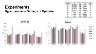 Consistency Regularization For Generative Adversarial Networks Review PDF