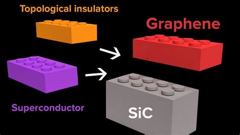 Nanotechnology Info And Statistics On Linkedin New Material May Offer Key To Solving Quantum