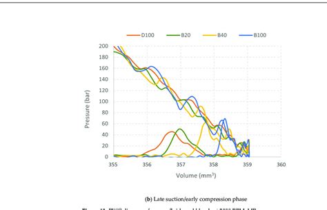 PWC Diagrams For Pure Fluids And Blends At RPM MP Download Scientific Diagram