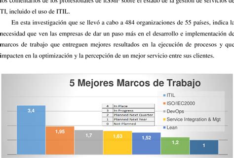 Mejores Marcos de Trabajo Elaboración propia a partir de datos