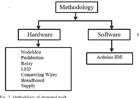 Figure 1 From Iot Based Motor Pump Control System Semantic Scholar