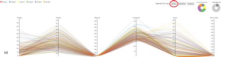The Linked Parallel Coordinate Plot With Linked Heatmap A Tool For Simultaneous Visualization