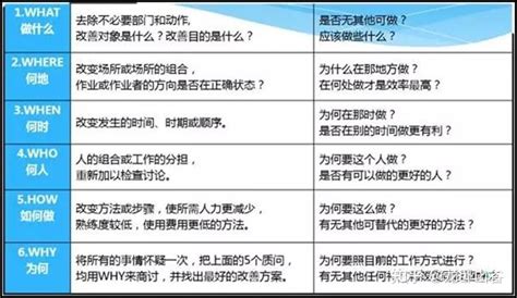 质量旧七大工具之因果图（特性要因图或鱼骨图） 知乎