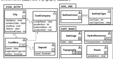Figure 4 From Analysis Patterns For Gis Data Schema Reuse On Urban