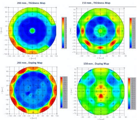 이탈리아의 Lpe의 200mm Sic Epitaxial Technology Progress News Vetek