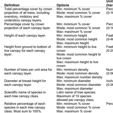 Tree Input Definitions Download Table