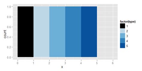 R How Do I Change The Color Value Of Just One Value In Ggplot S Scale Fill Brewer Stack