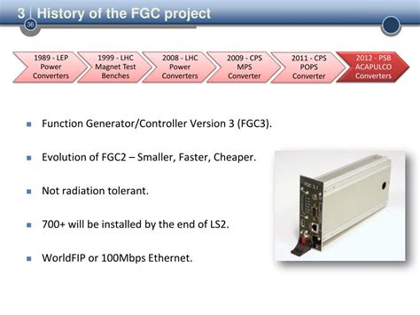 Ppt Function Generator Controller Fgc Hardware Software And