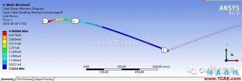 基于workbench的非线性屈曲分析 Ansys培训、ansys有限元培训、ansys Workbench培训、ansys视频教程