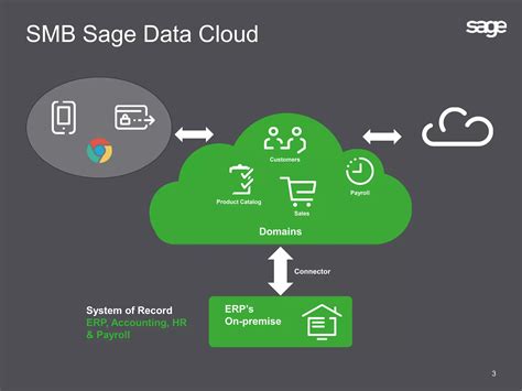 mongodb in the middle of a hybrid cloud and polyglot persistence