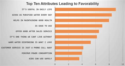 Regression Analysis Definition Types Usage And Advantages