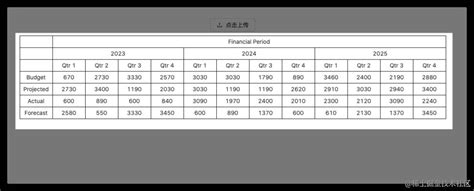 前端开发，vue3 实现 Excel 文件预览和打印ai阅读总结 — 包阅ai 包阅ai · 知识分享