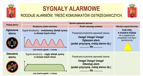 Niewiedza przyczyną strachu poznaj rodzaje sygnałów alarmowych Warszawska Grupa Luka Maro