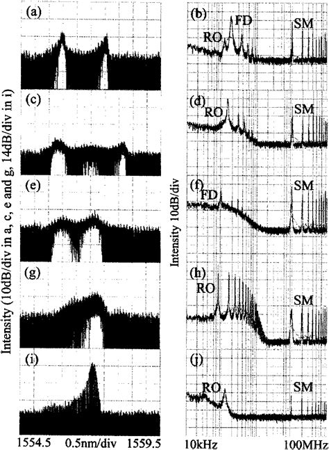 The Optical Spectra And Single Sideband Noise Spectra When The