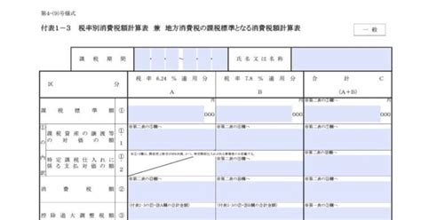 【入力用pdf】付表1 3 税率別消費税額計算表 兼 地方消費税の課税標準となる消費税額計算表令和5年10月1日以後終了課税期間用