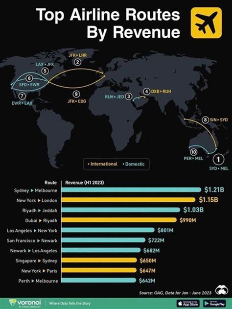 Anar Abdullayev Linkedin‘de Mükəmməl Bir Infografika Dünya