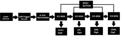 Digital Visitor Counter Circuit Diagram Circuit Diagram
