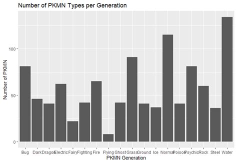 Stopping The Whole Script From Running After Omitting Or Rprogramming