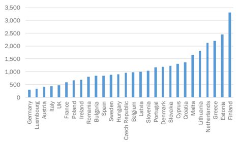 2 Herfindahl Index For EU 28 In 2014 Download Scientific Diagram