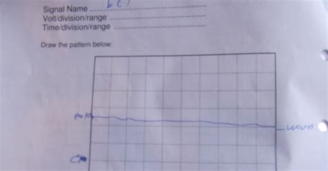 Engine Electronic Control Systems Oscilloscope Patterns To Capture