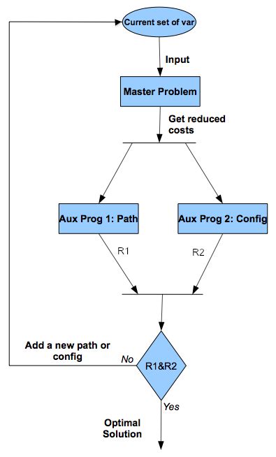 The Column Generation Process Download Scientific Diagram
