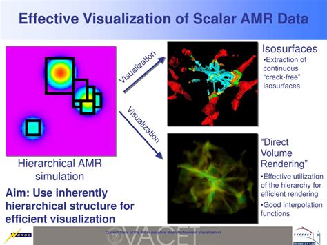 Ppt Visualization Tools For Adaptive Mesh Refinement Data Powerpoint Presentation Id3091869