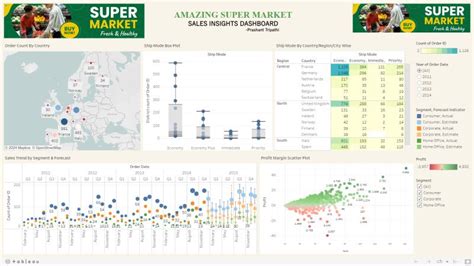 prashant tripathi on linkedin salesinsights dataanalytics tableau