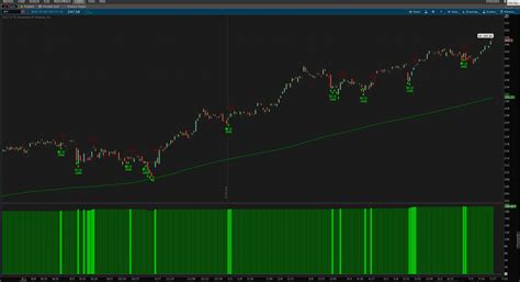 Rsi 25 75 Trading Strategy High Probability Etf Strategy By Connors