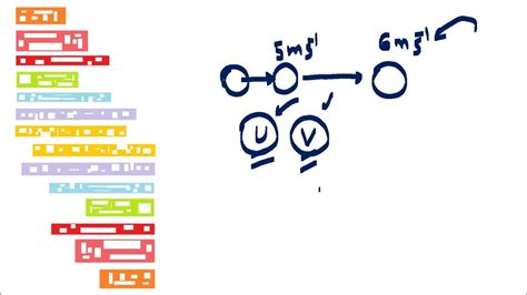 বেগ এর গ্রাফ ১ঃ ফ্যাক্ট Youtube