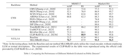 大语言模型（llm）与多模态大模型（mllm）结合行人重识别（reid）领域最新文献方法调研mllmreid Multimodal