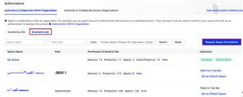 Account Authorization Tuya Developer Platform Tuya Developer