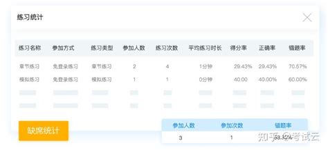 在线答题系统如何帮助高校组织线上随堂练习 知乎