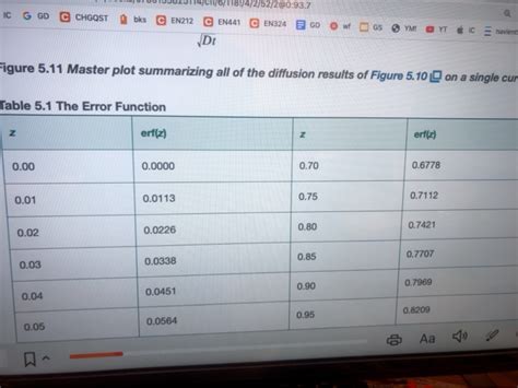 how do i find the value for erfwill you hand