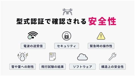 用語集型式認証とは 意味解説説明 ドローンジャーナル