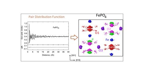 Neutron Pair Distribution Function Study Of FePO4 And LiFePO4 Chemistry Of Materials