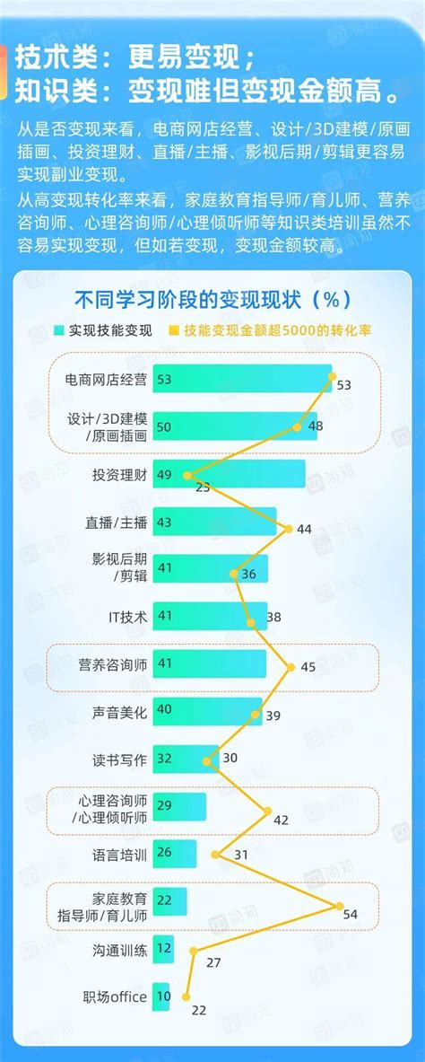 2022年女性从事什么职业最吃香学什么技能有发展看女性新职业技能学习趋势调研报告一文读懂 知乎