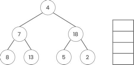 Binary Tree Traversal Algorithm Without Recursion Data Structures Using C Tutorials Teachics