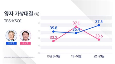 여론 읽어주는 기자 윤석열 전두환과 개 사과 이후여론은 Jtbc 뉴스