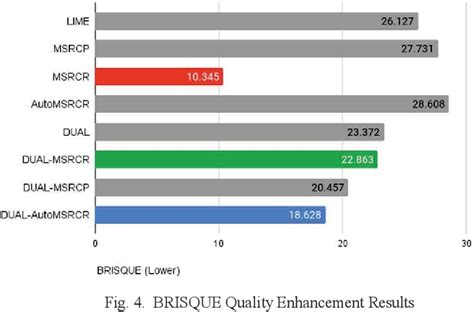 figure 2 from dual illumination image enhancement using automated msrcr