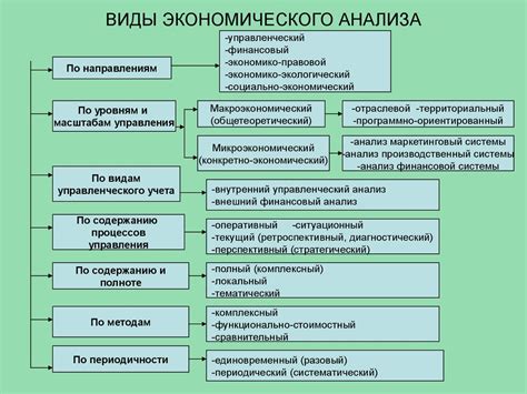 Организация и информационная база экономического анализа Тема 2