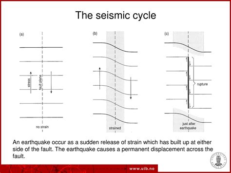 Ppt Introduction To Seismology Powerpoint Presentation Free Download