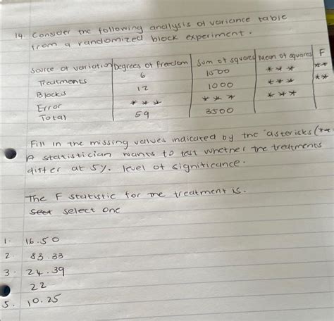 14 Consider The Following Andlysis Of Variance Tabie