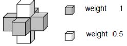 Weight Functions For 6 Neighbours Of A Voxel Download Scientific Diagram