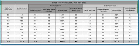 Membership Sales Activity Report Msa Help Center Sindrointouch