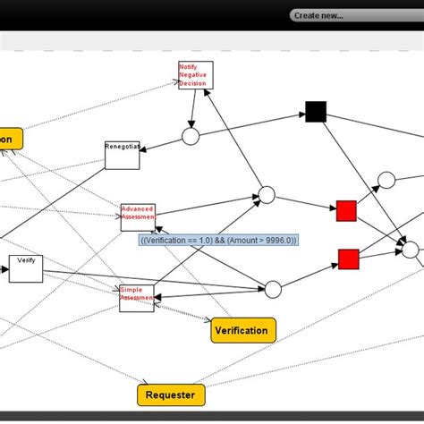 A Screenshot Of The Data Flow Discovery Plug In In Prom The Output Of