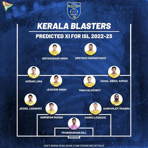 How Kerala Blasters Could Line Up In Isl 2022 23